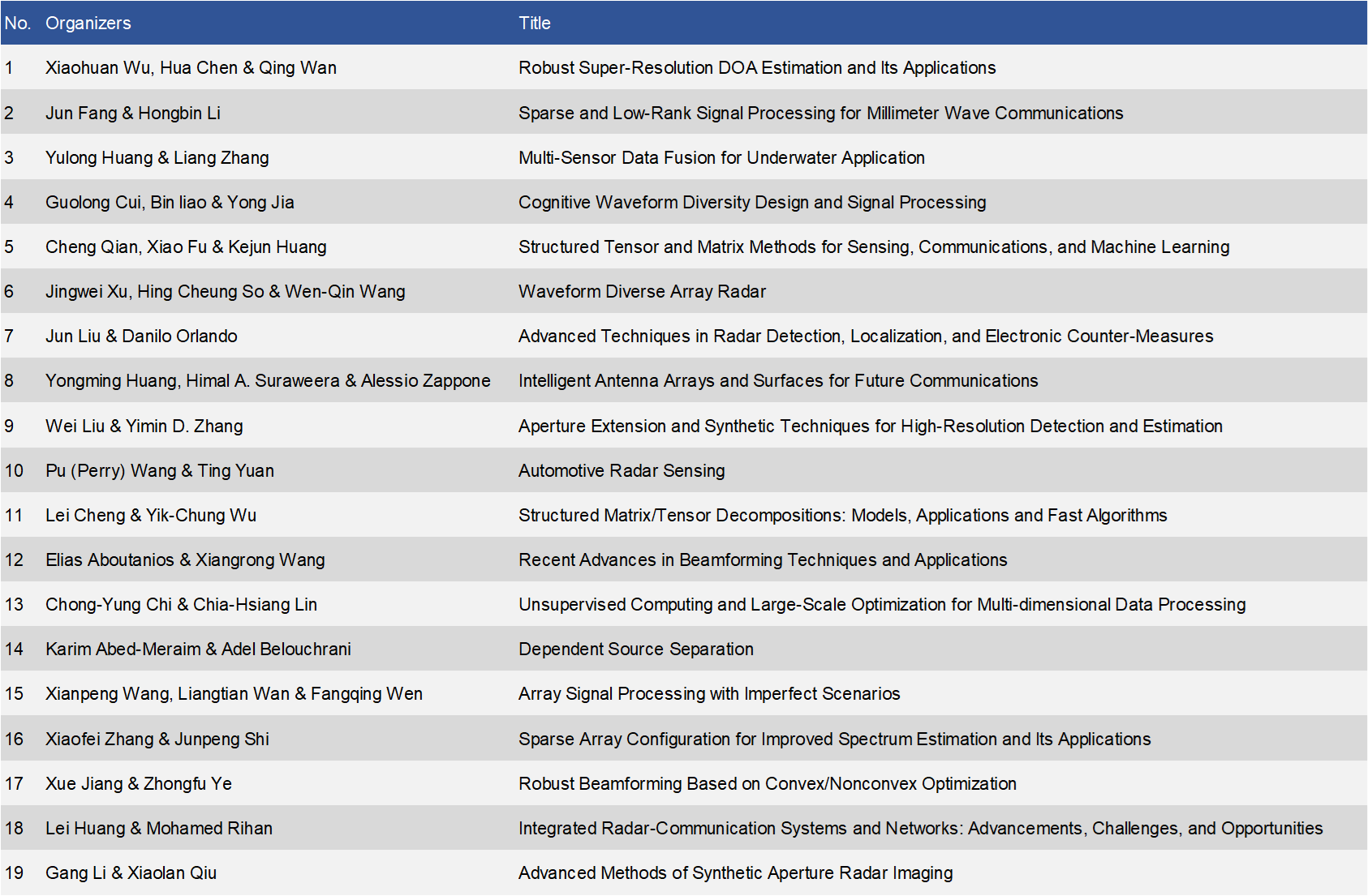 Special Sessions - THE ELEVENTH IEEE SENSOR ARRAY AND MULTICHANNEL SIGNAL PROCESSING WORKSHOP ...